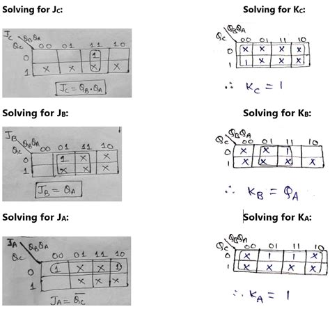 Examples Of Designing Of Synchronous Mod N Counters