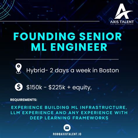 Axis Talent On Linkedin Hiring Hiring Tech Mlengineer Technology
