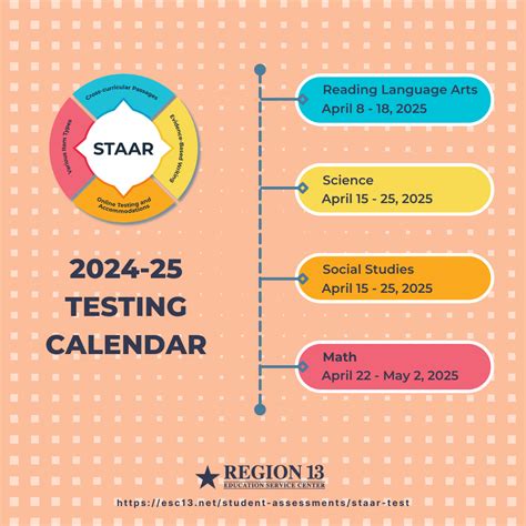 Staar Testing Dates 2024 2025 • Region 13s Blog