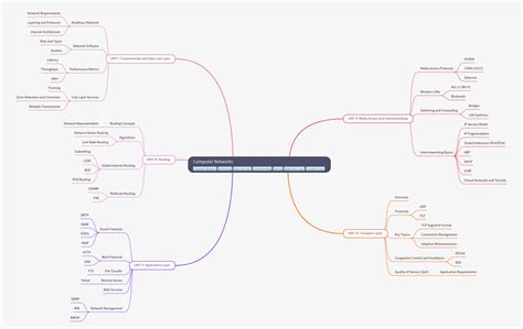 Computer Networks Fundamentals To Applications