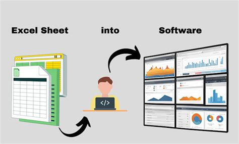 Convert Excel Spreadsheets Into Powerful Web Or Mobile Applications By
