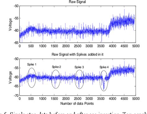 Figure 1 From Detecting Arcing Events In Semiconductor Manufacturing