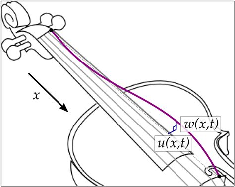 applied sciences special issue audio signal processing