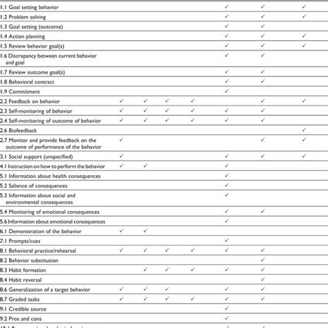 The Components Of The Medex Impact Intervention Download Scientific