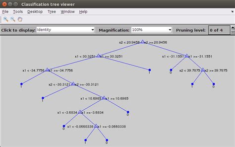 Matlab How Can I Get The Decision Path To Specific Class Type In