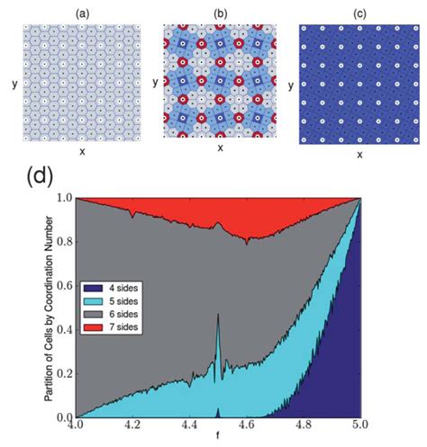 Soft Matter 9 4607 2013