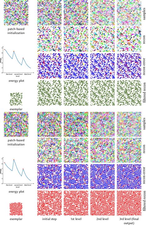 Figure 1 From Clustered Vector Textures Semantic Scholar