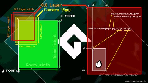 GameMakerStudio GUI Layer And Multi Touch Create Buttons Left Right And Jump For Your
