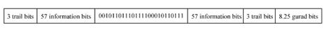 The Baseband Data Of The Signal Download Scientific Diagram