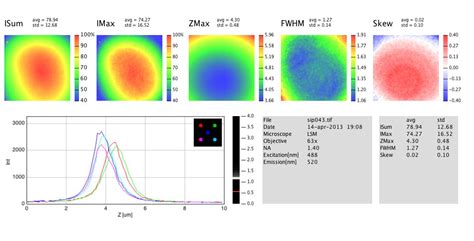 measuring cell fluorescence using imagej