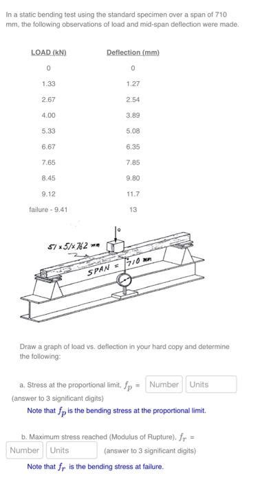 Solved In A Static Bending Test Using The Standard Specimen