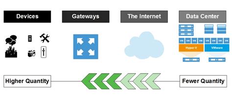 Where S The Data In An IoT World IoT Agenda