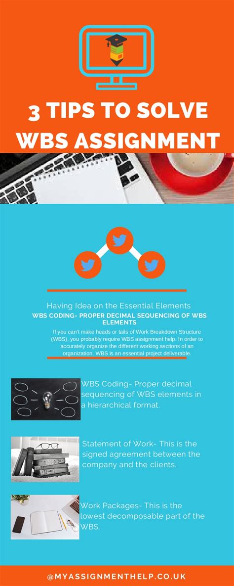 3 Tips To Solve Wbs Assignment Grecyjonson09 Page 1 1 Flip Pdf