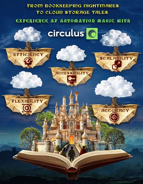 Circulus On Linkedin Apautomation Ap Cloud Accountspayable Bookkeeping Cloudbookkeeping…