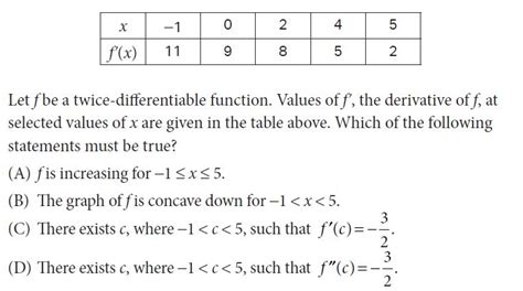 Solved X 1 4 Fr 00 Let Fbe A Twice Differentiable Function Chegg Com