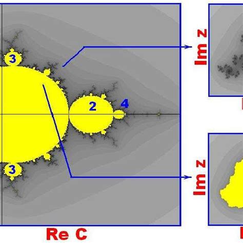 Mandelbrot Like Set Which Arises For The Ring Cavity Represented At Download Scientific