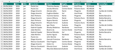 Controle De Vendas No Excel Dashboard Completo E Gratuito