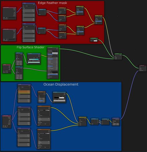 Flip Fluids Addon A Liquid Fluid Simulation Tool For Blender 1273 By Archicraig Released