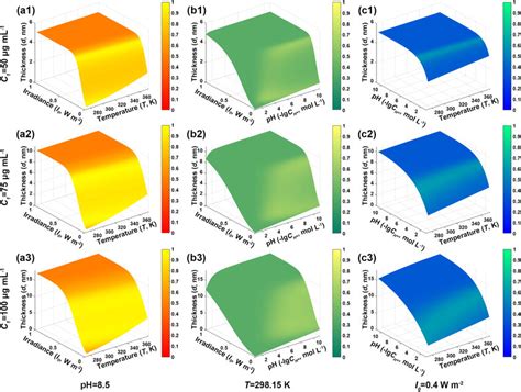Visualization Of The Thickness Of Pda Which Is A Function Of Two