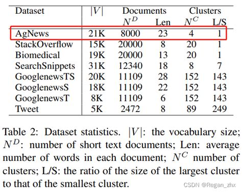 文本聚类之supporting Clustering With Contrastive Learning（sccl）论文复现【代码纠错及完善