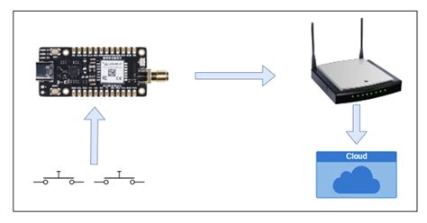 How To Integrate Modules And Smart Meters With Lora Node To Gateway