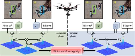Github Vision Robotics Bicf Tracker Matlab Implementation Of Bicf Tracker