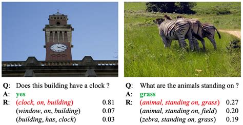 R Vqa Learning Visual Relation Facts With Semantic Attention For Visualquestion Answering