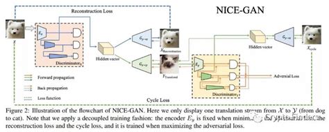 全网都在说的 Aigc 到底是什么？ Ai新智界