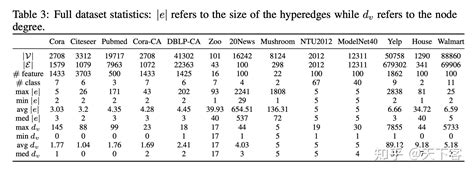 论文笔记：iclr 22 you are allset a multiset function framework for