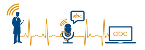 Highly Effective Methods That Innovative Companies Use Speech To Text Software