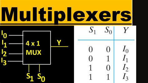 multiplexer explained 2x1 mux and 4x1 mux working truth table boolean expression and circuit