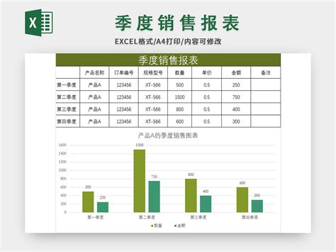 绿色季度销售报表excel模板 椰子办公