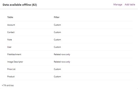 How To Set Up Mobile Offline Profiles In Dynamics 365 Field Service Stoneridge Software