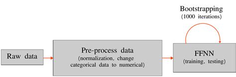 Approaches To Predict Pedestrian Dynamics Encyclopedia Mdpi