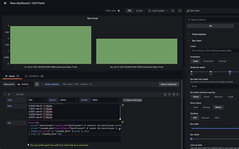 Data From Csv In To Bar Charts Graphite Grafana Labs Community Forums