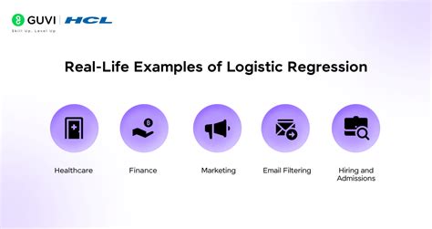 Logistic Regression In Machine Learning A Complete Guide