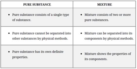 Science Class 9 Pure Substance Vs Mixture UPSC Note On 41 OFF