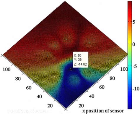 20 Objective Function Reduction For Gas Source Initial Belief Download Scientific Diagram
