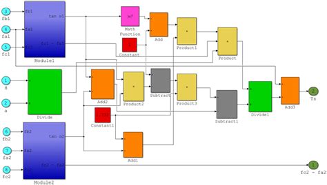 Structure Of The Thermal Peak Detection Module Under Matlab Simulink Download Scientific Diagram