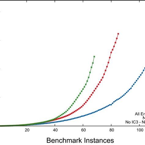 cpu time comparison for intel015 between standard interpolation itp