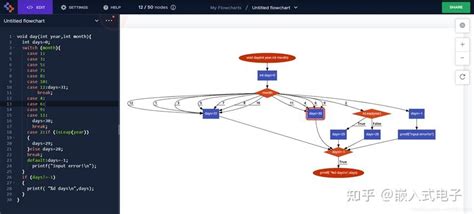 根据源代码自动画流程图的工具 知乎