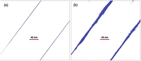 Dislocation Microstructure A Without Lattice Rotation B With Download Scientific Diagram