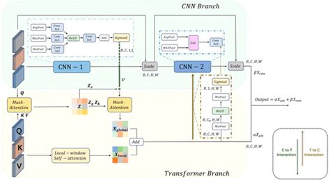 IC Packaging Material Identification Via A Hybrid Deep Learning Framework With CNNTransformer