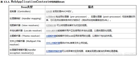 spring mvc 框架及项目搭建流程 mvc项目框架搭建 csdn博客