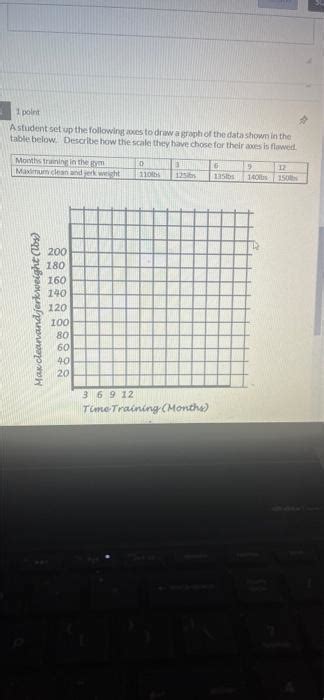 Solved 2 Point A Babe Set Up The Following Axes To Draw A Chegg Com