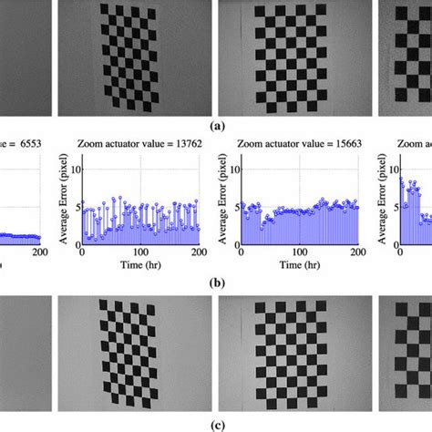 Checkerboard Images At The Initial Camera Pose B Average Errors Over Download Scientific