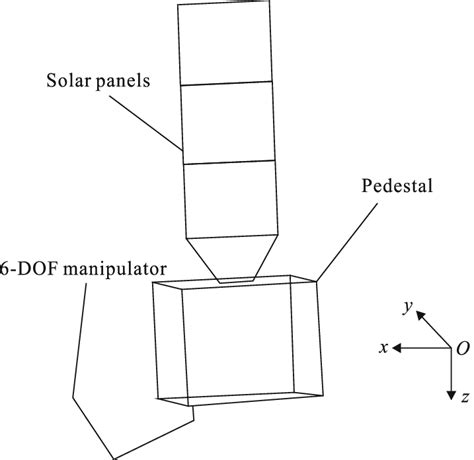 Two Wheeled Self Balancing Vehicle Pendulum Robot System Download Scientific Diagram