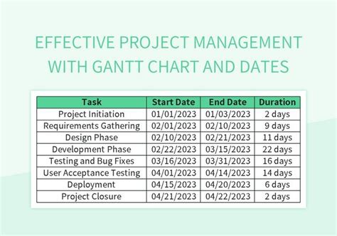 Enhancing Project Management Efficiency With Gantt Charts And Timelines