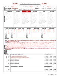 The Editable Teacher Friendly RTI Documentation Form Provides You With Everything You Need To
