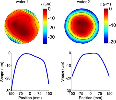 Role Of Wafer Geometry In Wafer Chucking